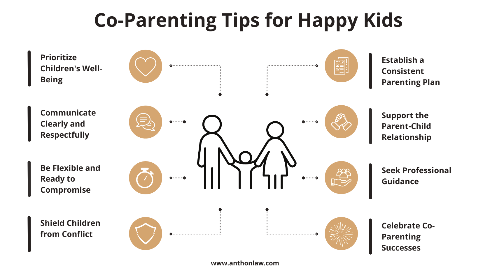 8 Tips for Co-Parenting After Divorce | Anthon Law